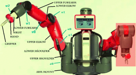 Robot Kinematics and Dynamics Modeling | SpringerLink