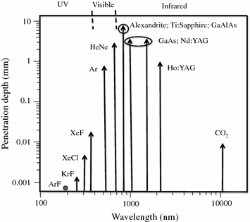 Light-Tissue Interactions | SpringerLink