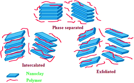 Recent Advances in Nanoclay/Natural Fibers Hybrid Composites | SpringerLink