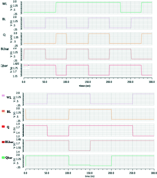 Comparative Study of 7T, 8T, 9T and 10T SRAM with Conventional 6T SRAM ...