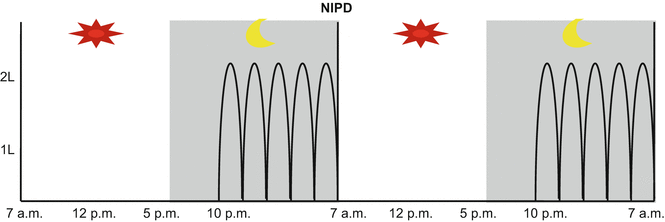 Types of PD | SpringerLink