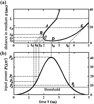Optical Kerr Effect and Self-focusing | SpringerLink
