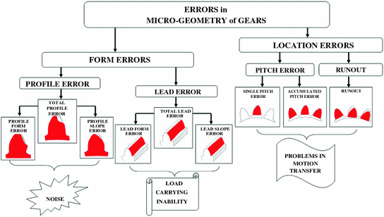Introduction | SpringerLink