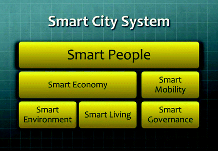 Smart Economy in Smart Cities | SpringerLink