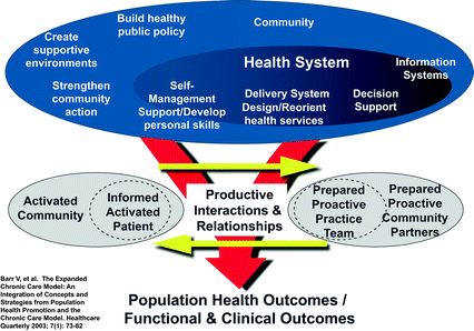 Chronic Condition Management Models for Cancer Care and Survivorship ...