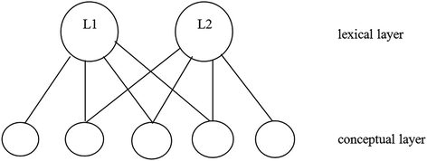 The L1 in L2 Learning and Teaching | SpringerLink
