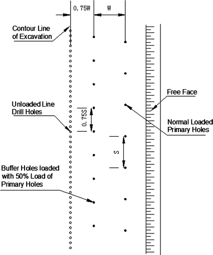 Contour Blasting Technique for Surface Excavation | SpringerLink