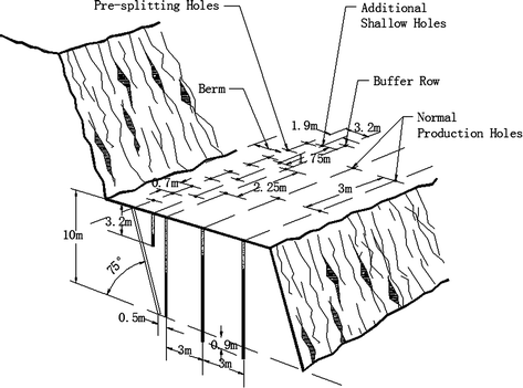 Contour Blasting Technique for Surface Excavation | SpringerLink