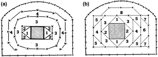 Blasting Design for Underground Excavation | SpringerLink