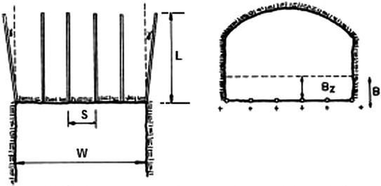 Blasting Design for Underground Excavation | SpringerLink