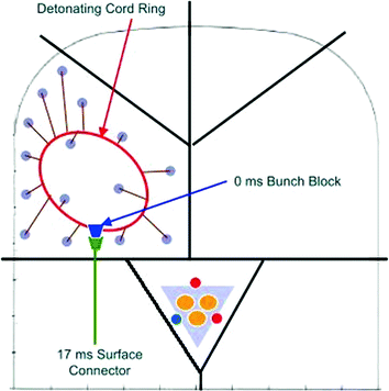 Blasting Design for Underground Excavation | SpringerLink