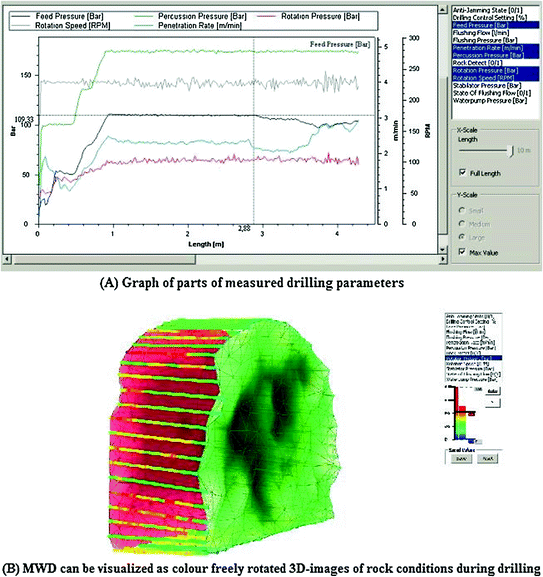 Blasting Design for Underground Excavation | SpringerLink