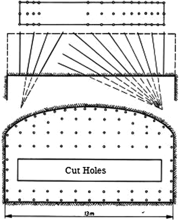 Blasting Design for Underground Excavation | SpringerLink