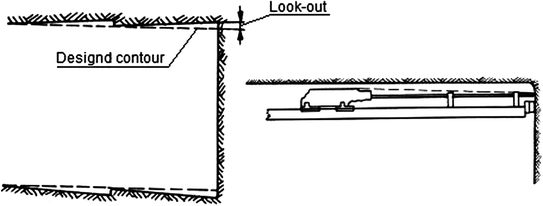 Blasting Design for Underground Excavation | SpringerLink