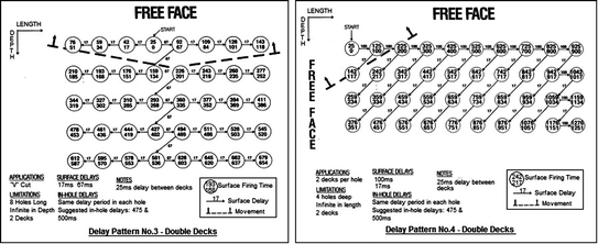 Bench Blasting | SpringerLink