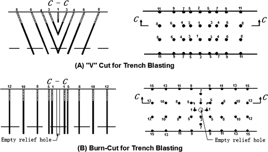 Trench Blasting | SpringerLink