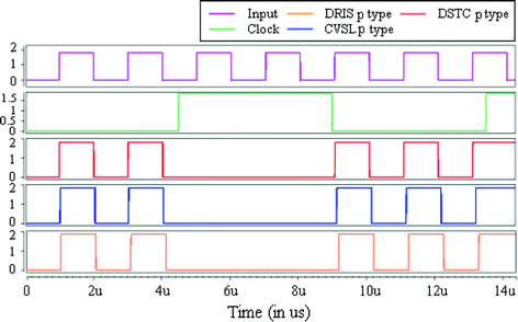 Cross-Coupled Dynamic CMOS Latches: Scalability Analysis | SpringerLink