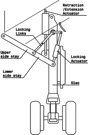 Aircraft Mechanical Systems | SpringerLink