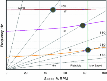 Design and Structures of Aircraft Engines | SpringerLink