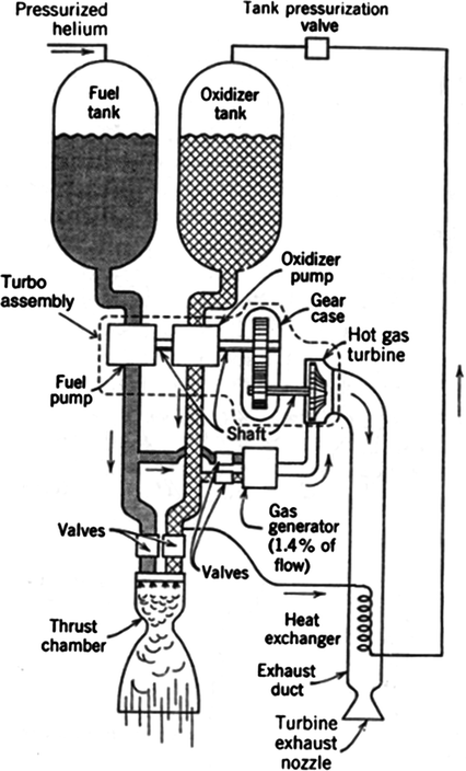 Missile Propulsion Systems | SpringerLink