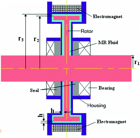 Magnetorheological Fluid Applications | SpringerLink