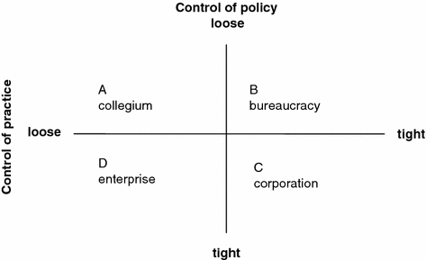 University Governance Models | SpringerLink