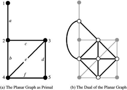 Space Syntax Methodology Review | SpringerLink