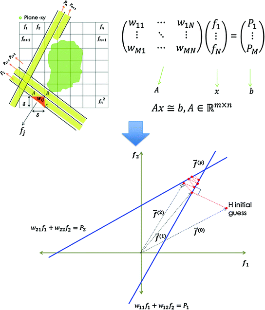 Parallelization of Simultaneous Algebraic Reconstruction Techniques for ...