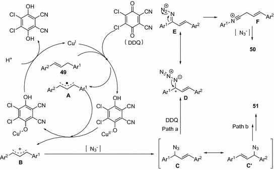 Nitrogenation Strategy for the Synthesis of N-Heterocyclic Compounds ...