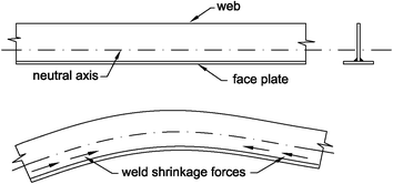 Welding Residual Stress and Distortion | SpringerLink