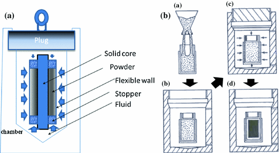 Processing of Implant Biomaterials | SpringerLink