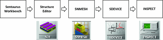 Introduction Of Synopsys Sentaurus Tcad Simulation Springerlink