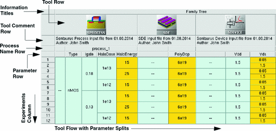 Introduction of Synopsys Sentaurus TCAD Simulation | SpringerLink