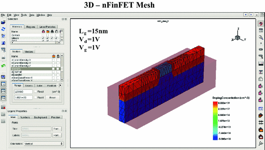 Introduction Of Synopsys Sentaurus Tcad Simulation Springerlink