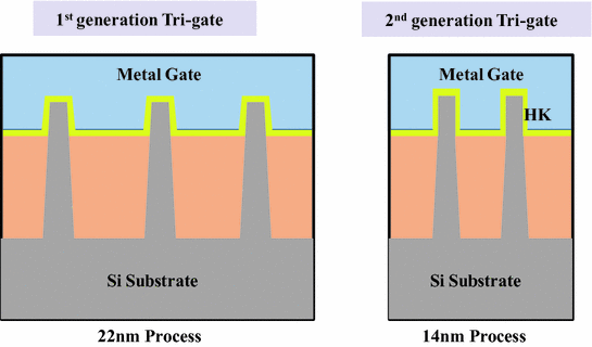 Introduction of Synopsys Sentaurus TCAD Simulation | SpringerLink