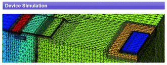 Introduction of Synopsys Sentaurus TCAD Simulation | SpringerLink