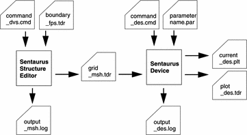 Introduction of Synopsys Sentaurus TCAD Simulation | SpringerLink