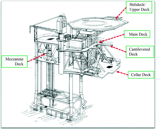 Offshore Platform Topsides and Substructure | SpringerLink