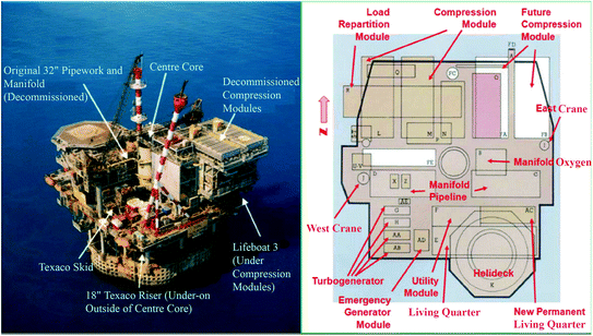 Offshore Platform Topsides and Substructure | SpringerLink