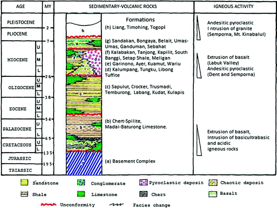 Review of Tectonic Evolution of Sabah, Malaysia | SpringerLink