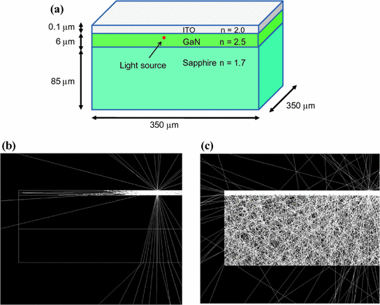 Epitaxial Growth of GaN on Patterned Sapphire Substrates | SpringerLink