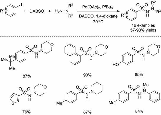 Sulfur Dioxide Insertion Reactions | SpringerLink