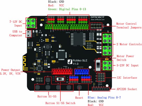 Getting Started with Arduino | SpringerLink