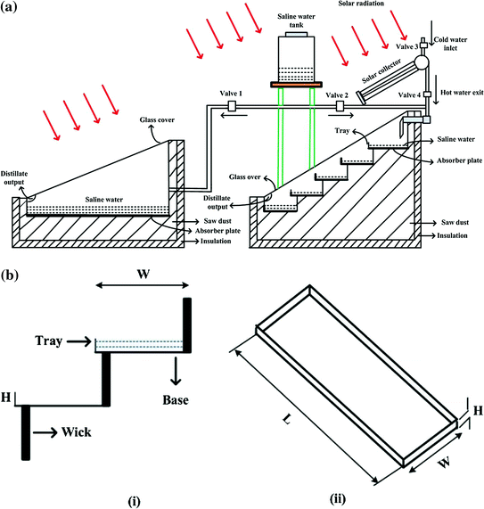 History of Passive Solar-Distillation Systems | SpringerLink