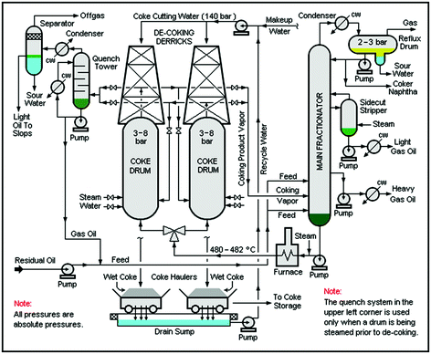 Material Selection and Performance in Refining Industry | SpringerLink