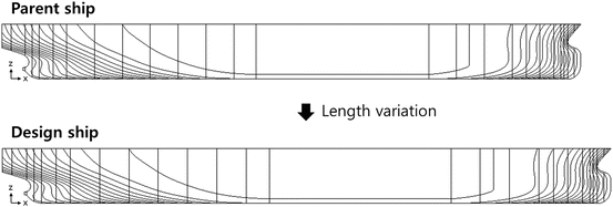 Hull Form Design | SpringerLink