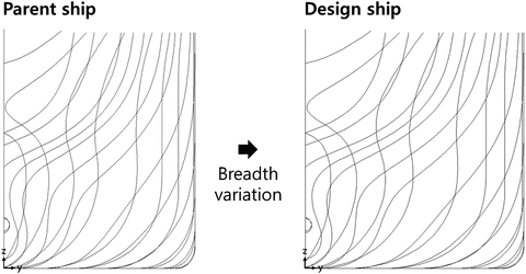 Hull Form Design | SpringerLink