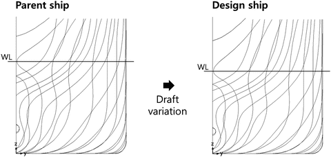 Hull Form Design | SpringerLink