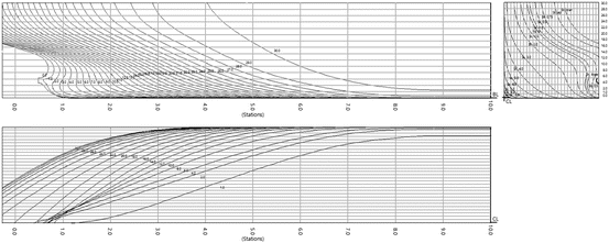 Hull Form Design | SpringerLink