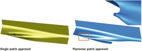 Hull Form Design | SpringerLink